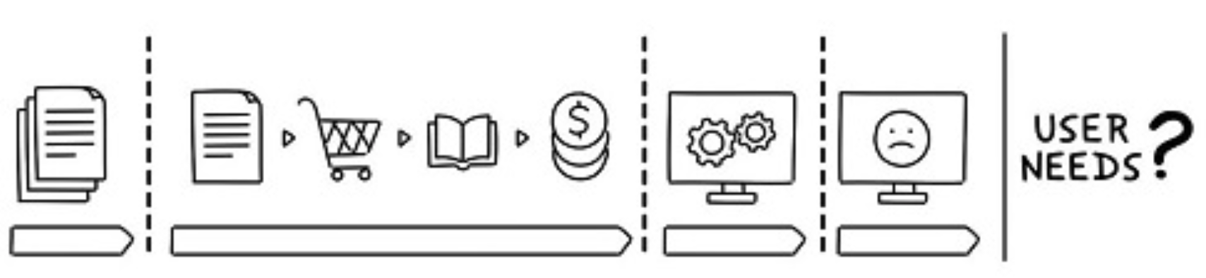 Stages of the service design and delivery process | For government ...